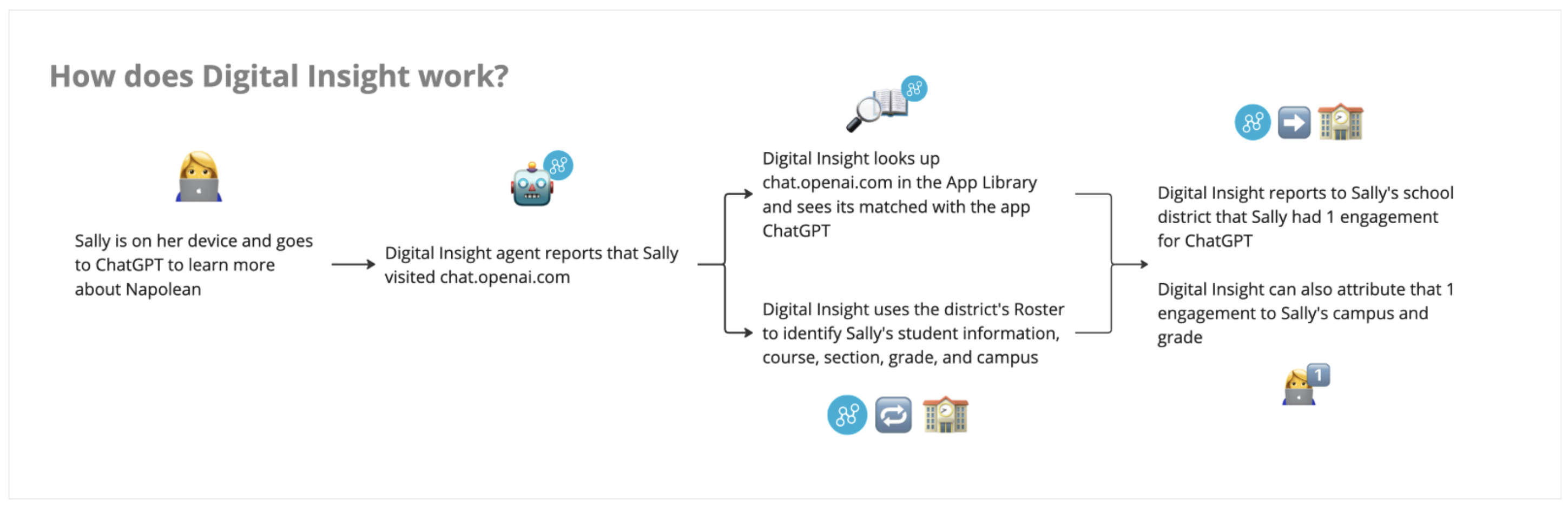 Lightspeed Insight Explained
